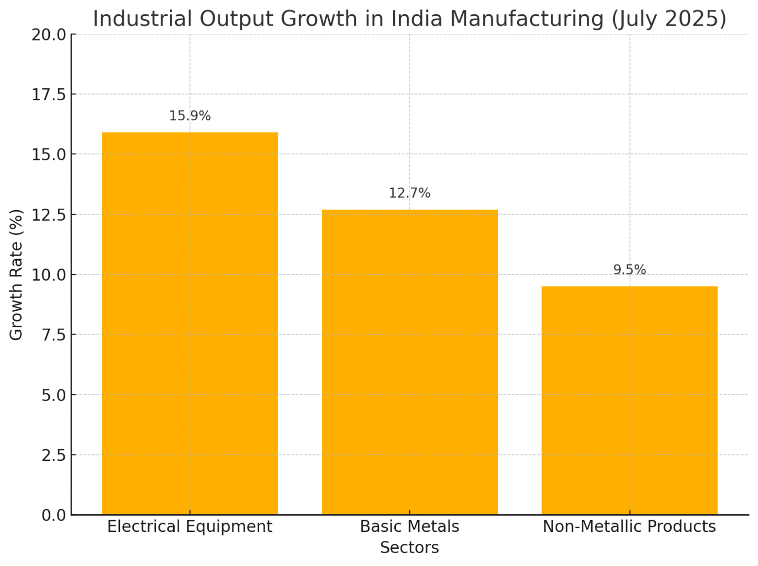 India Manufacturing Revolution 2025: Global Growth, Trends and Smart ...